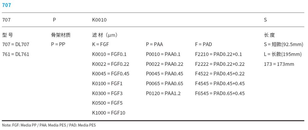 DL707 & DL761 囊式过滤器 - 杭州大立过滤设备股份有限公司