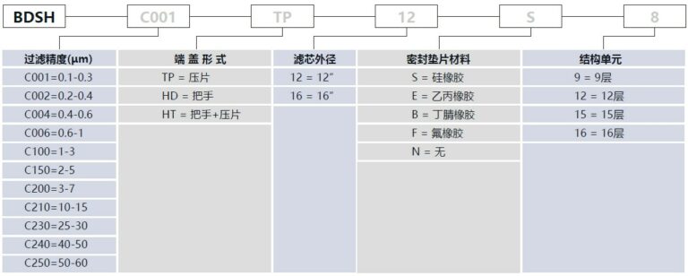 BDS系列 - 深层膜堆 - 杭州大立过滤设备股份有限公司