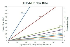 HF系列 - 大流量折叠滤芯 - 杭州大立过滤设备股份有限公司