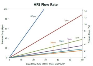 HF系列 - 大流量折叠滤芯 - 杭州大立过滤设备股份有限公司